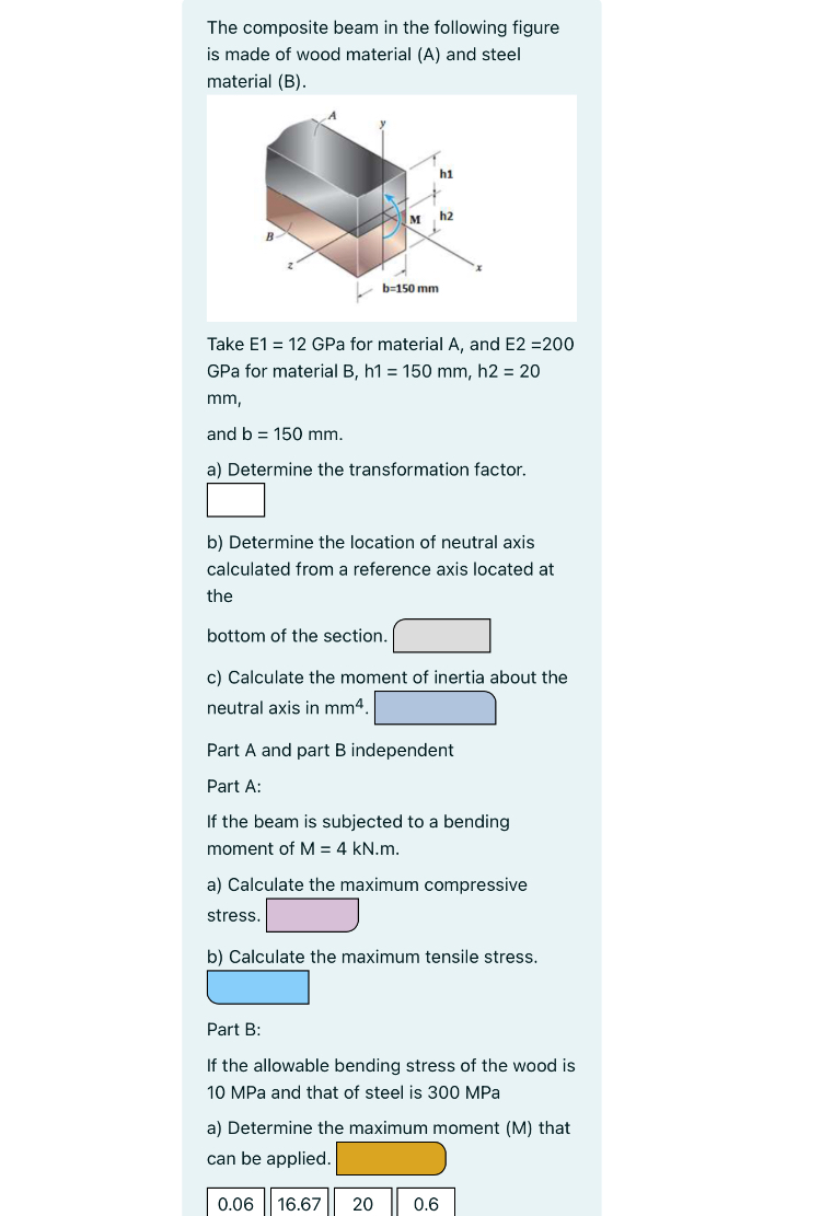 Solved The composite beam in the following figure is made of | Chegg.com