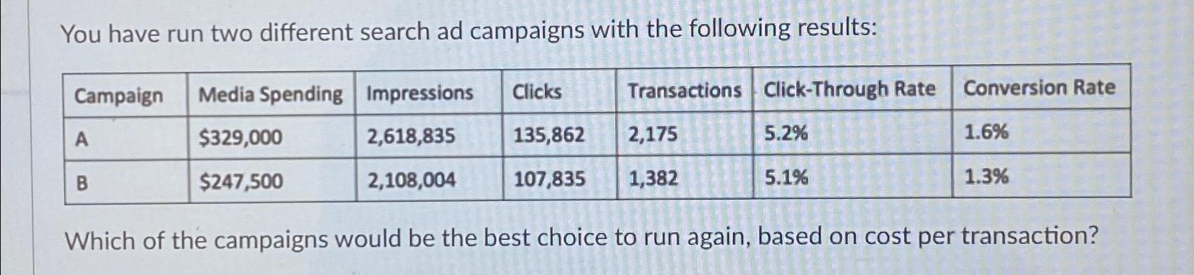 Solved You have run two different search ad campaigns with | Chegg.com