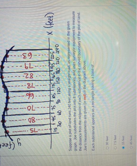 Solved Suppose a plot of land runs 240 feet along a straight | Chegg.com
