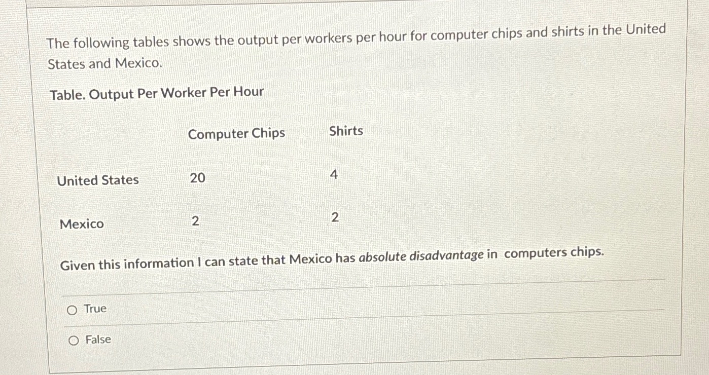 Solved The following tables shows the output per workers per | Chegg.com