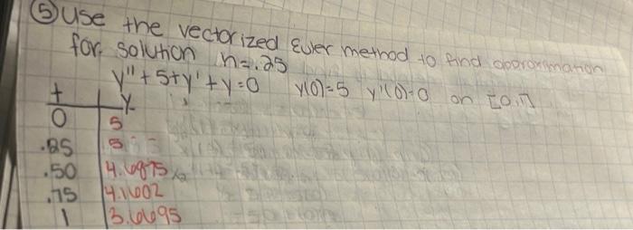 Solved (5) Use the vectorized Euler method to find | Chegg.com
