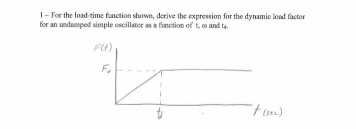 1 - For the load-time function shown, derive the | Chegg.com