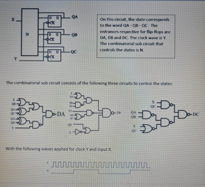 Solved х QA D o COCK N D Q фск QB On this circuit, the state | Chegg.com