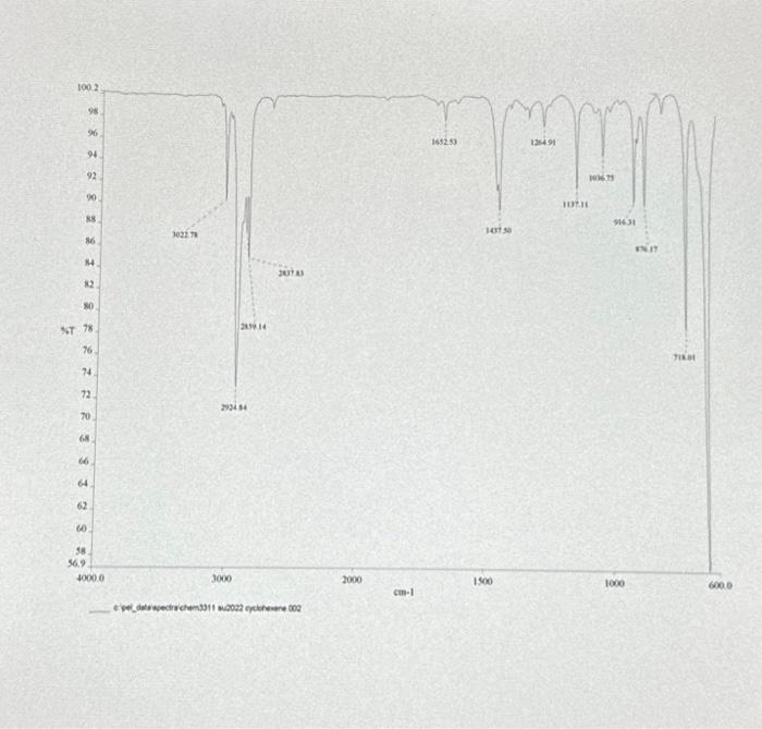 Solved Provide IR spectra of cyclohexanol and cyclohexene | Chegg.com