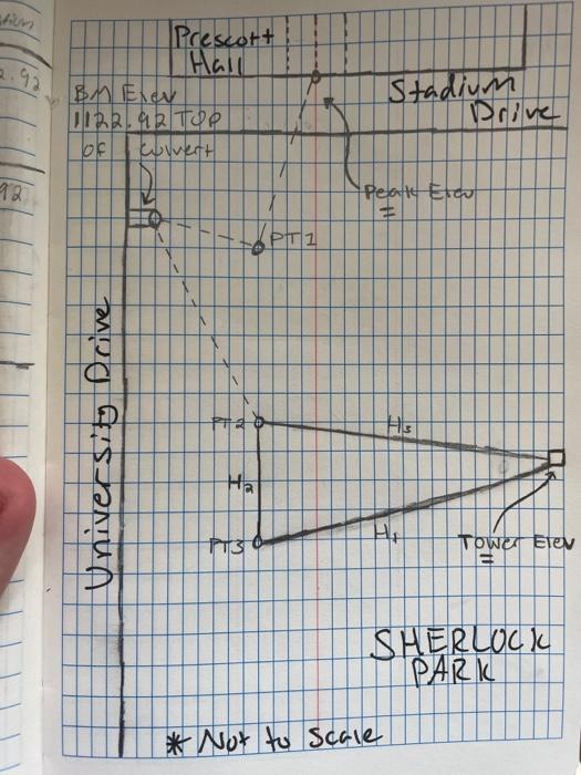 Solved a.) For the Trigonometric Leveling Exercise: You | Chegg.com