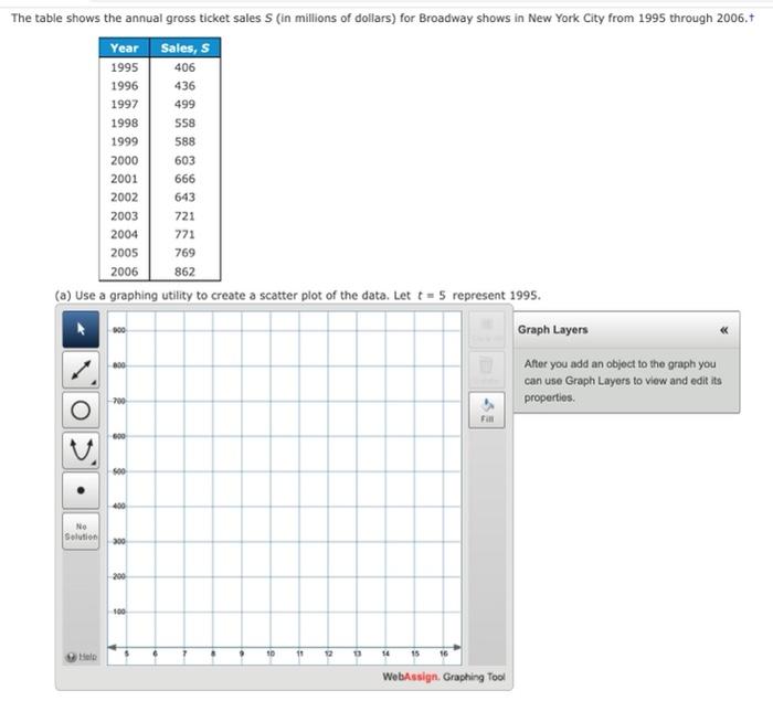 Solved (a) Use a araphina utilitv to create a scatter plot | Chegg.com