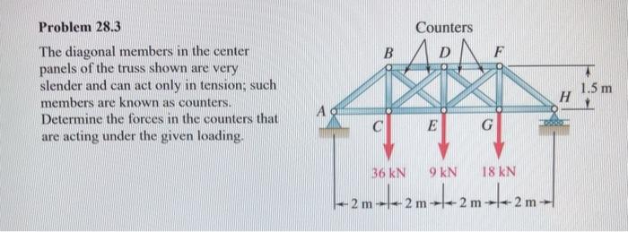 Solved Counters B ADA F Problem 28.3 The diagonal members in | Chegg.com
