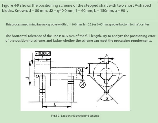 Solved Figure 4-9 ﻿shows the positioning scheme of the | Chegg.com