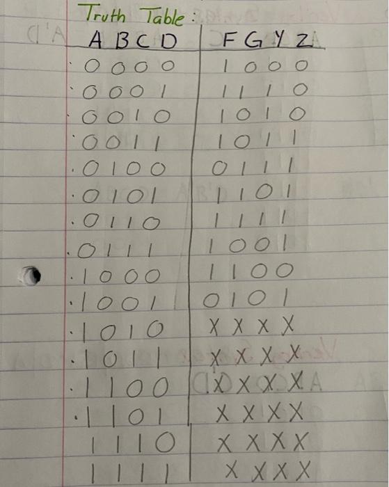 Solved logic diagram using this truth table 4 inputs 4 out | Chegg.com