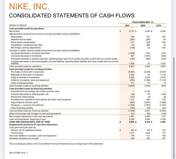 NIKE, INC. CONSOLIDATED STATEMENTS OF INCOME The | Chegg.com