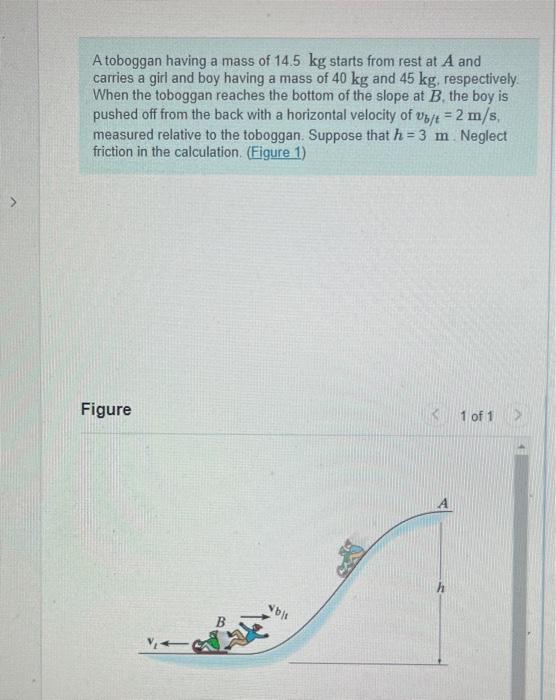 Solved A toboggan having a mass of 14.5 kg starts from rest | Chegg.com