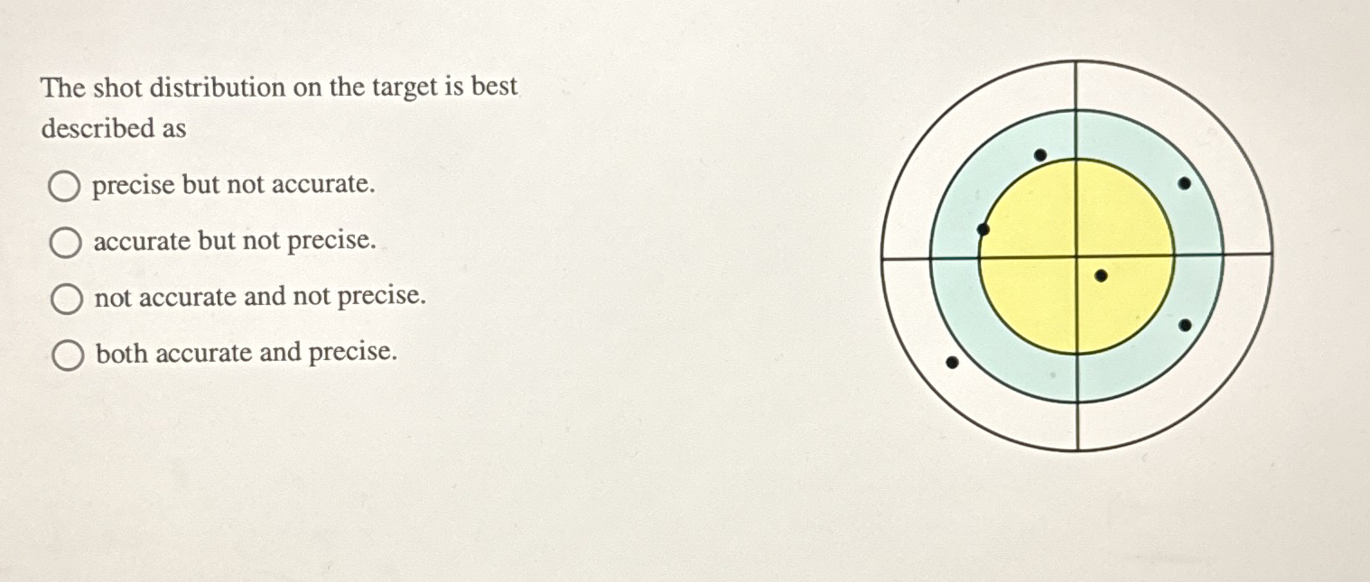 Solved The shot distribution on the target is best described | Chegg.com