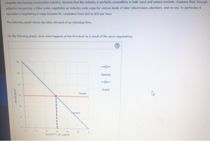 Solved Consider the housing construction industry Assume | Chegg.com