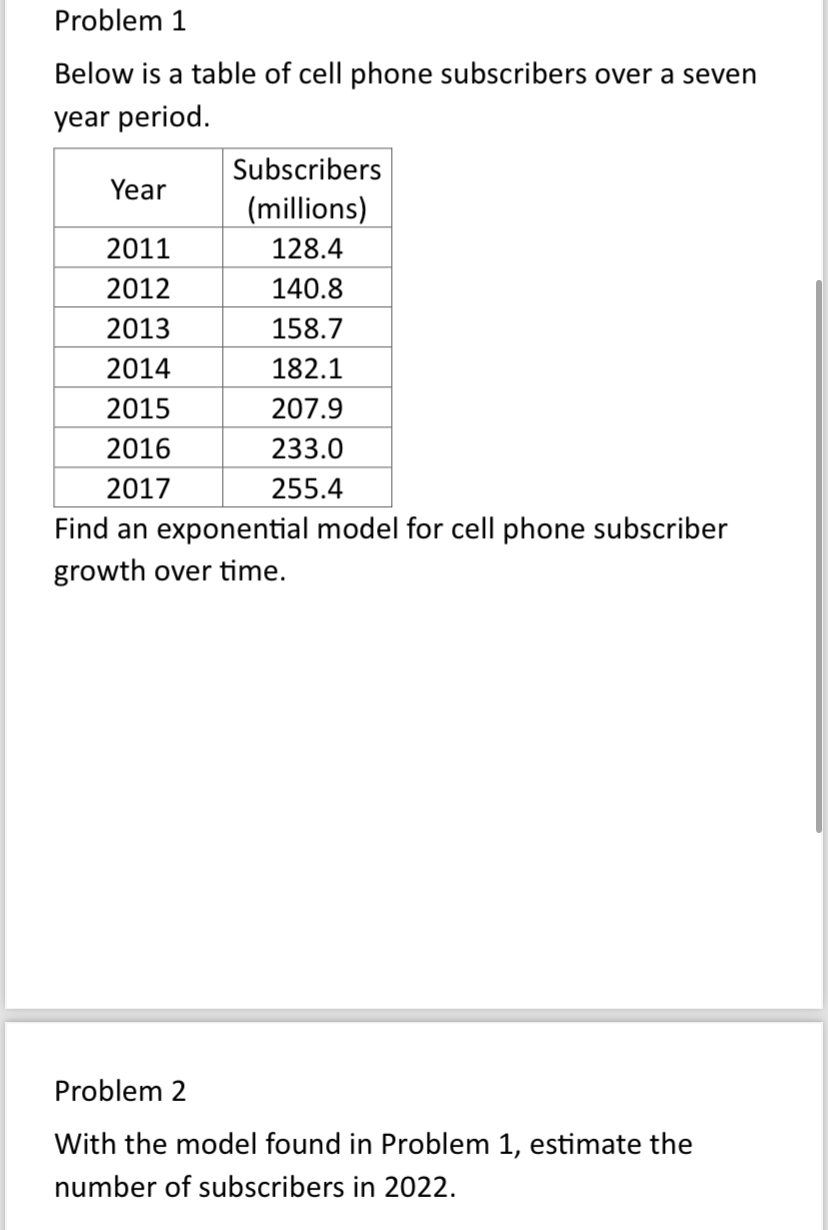 Solved Problem 1Below is a table of cell phone subscribers | Chegg.com