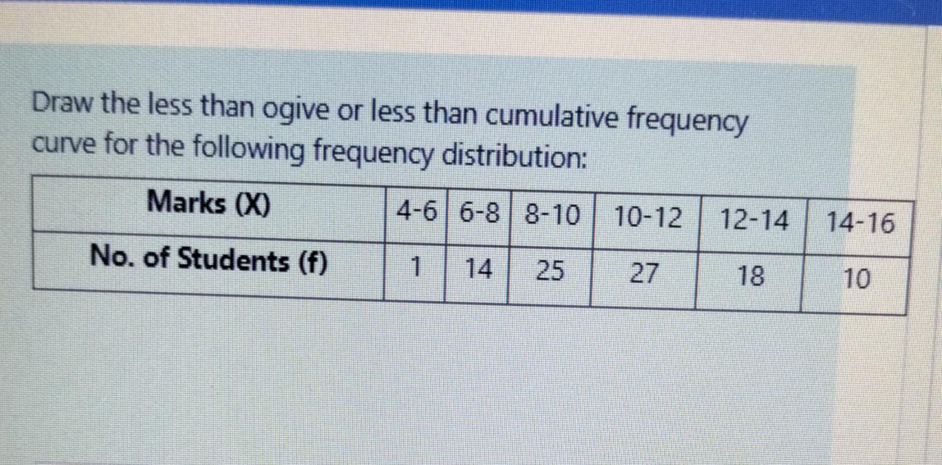 Solved Draw the less than ogive or less than cumulative | Chegg.com