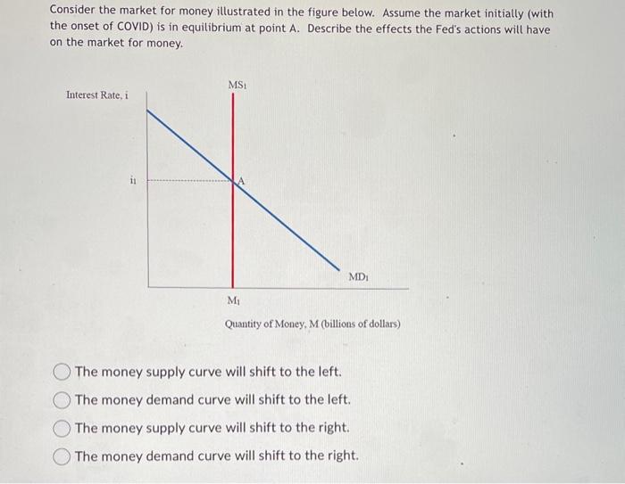 Solved Consider the market for money illustrated in the | Chegg.com