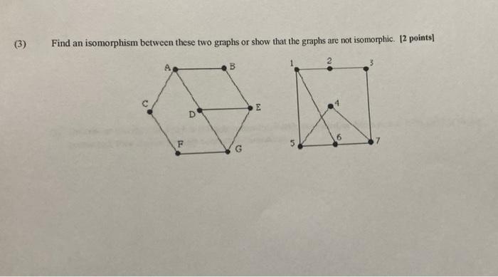 Solved (3) Find an isomorphism between these two graphs or | Chegg.com