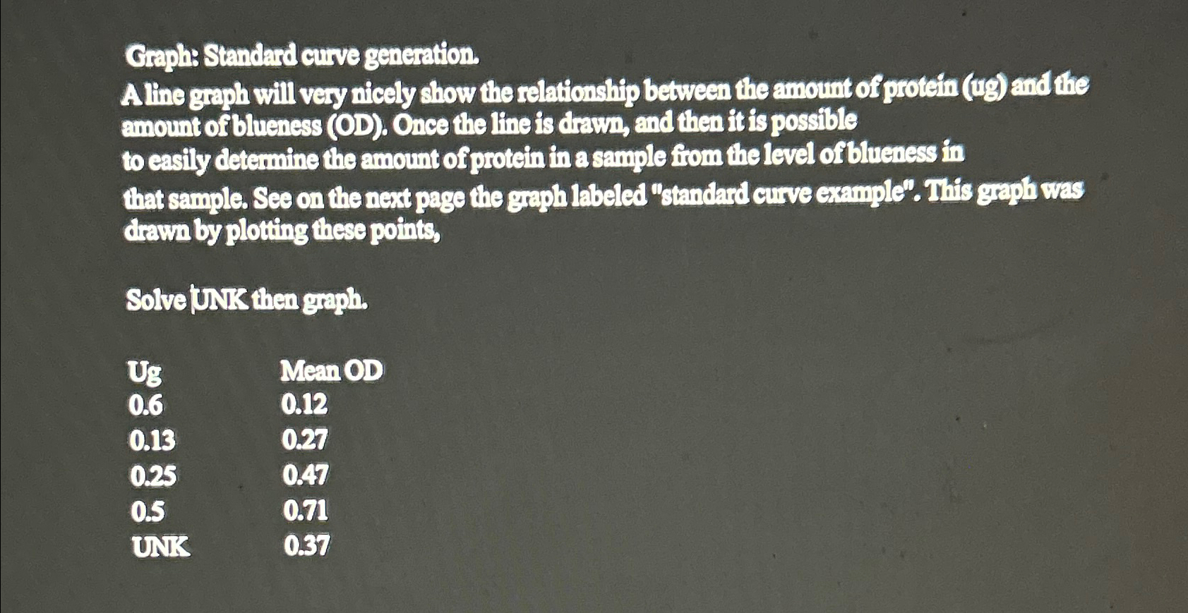 Solved Graph: Standard curve generation.A line graph will | Chegg.com