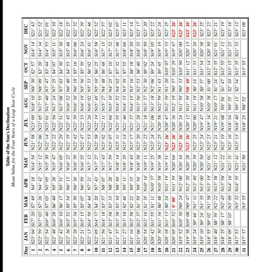 Project Problems: Name: 1. Approximate the number of | Chegg.com