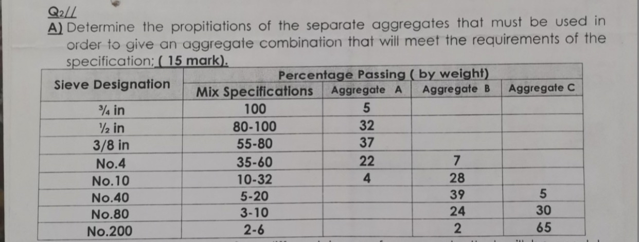 Solved Q2??A) ﻿Determine the propitiations of the separate | Chegg.com