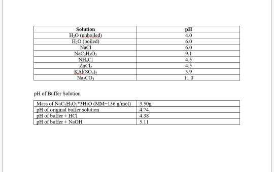 Solved Hydrolysis of Salts and pH of Buffer Solutions. | Chegg.com
