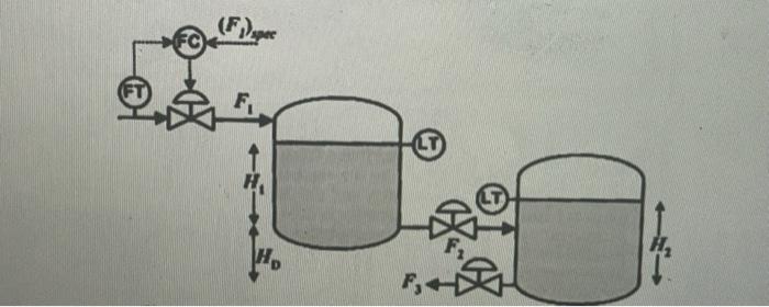 Solved find equation for actuator, process model, sensor and | Chegg.com