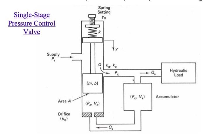 Solved A tool centre point (TCP) in space is defined as | Chegg.com