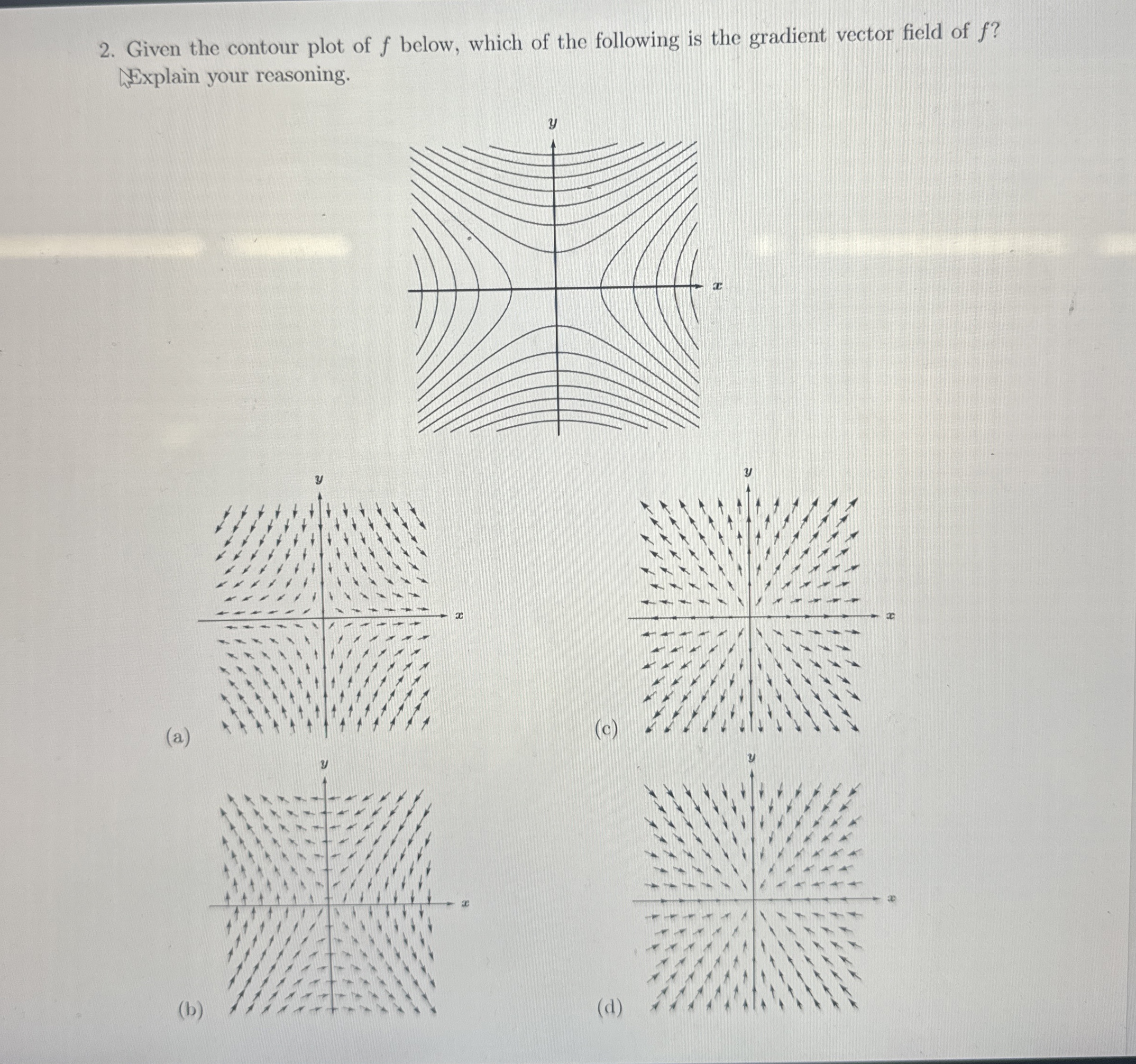 Solved by an EXPERT Given the contour plot of f ﻿below, which of the | Chegg.com