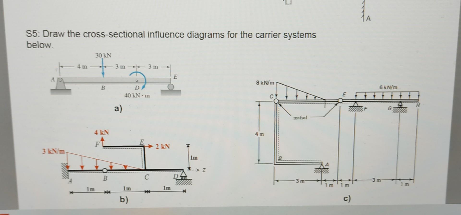 Solved S5: Draw the cross-sectional influence diagrams for | Chegg.com