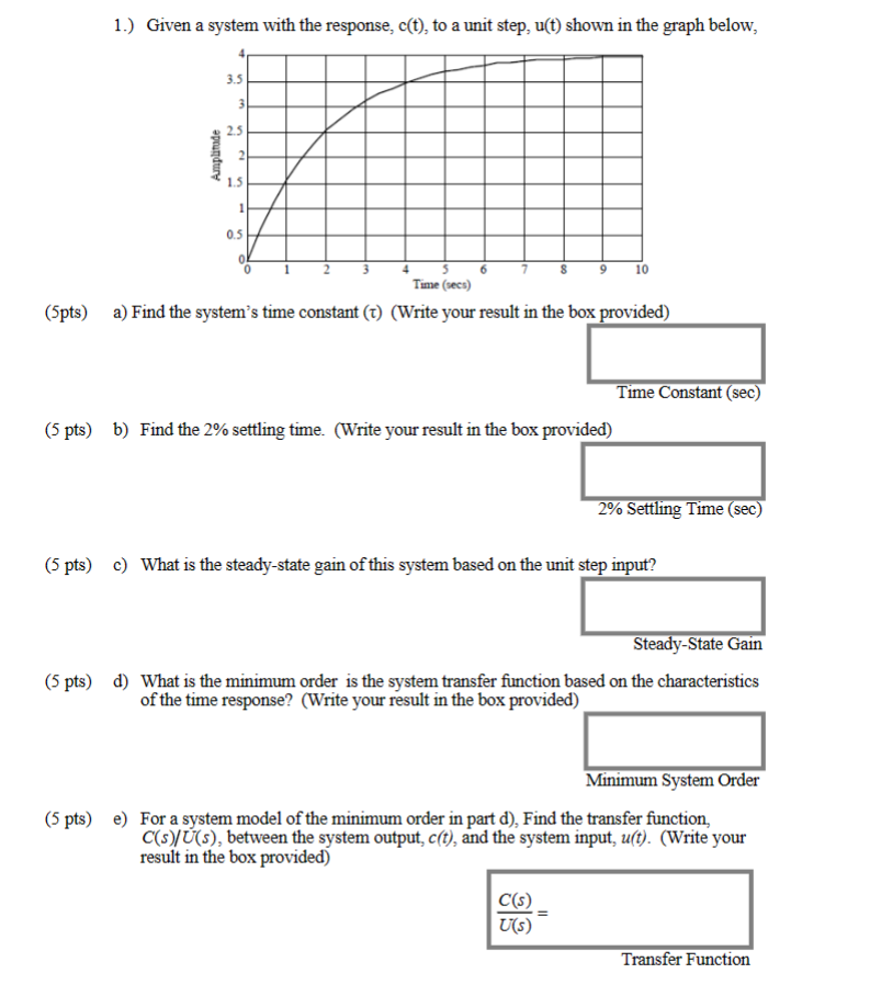 Solved 1.) ﻿Given a system with the response, c(t), ﻿to a | Chegg.com