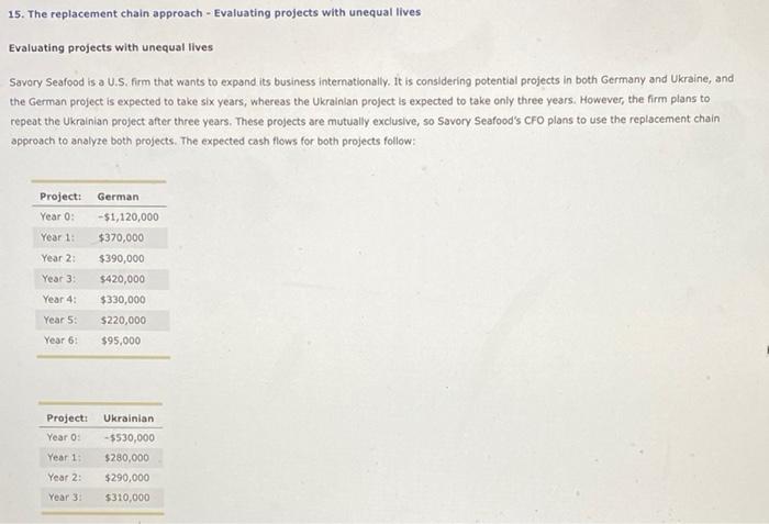 Solved 15. The replacement chain approach - Evaluating | Chegg.com