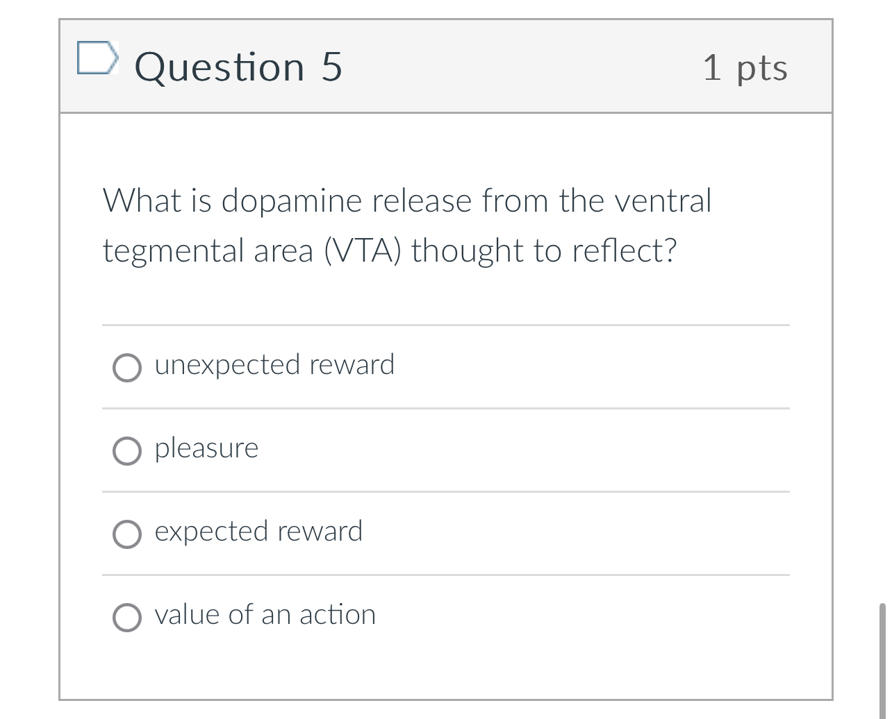Solved Question 51ptsWhat is dopamine release from the | Chegg.com