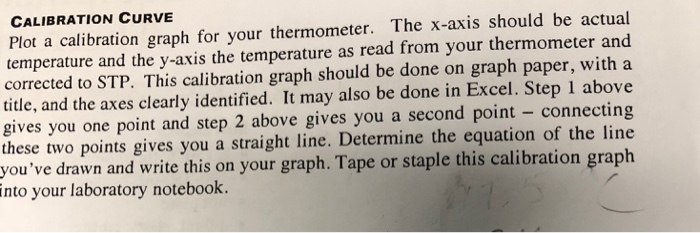 Solved CALIBRATION CURVE Plot a calibration graph for your | Chegg.com
