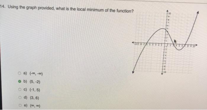 Solved 14. Using the graph provided, what is the local | Chegg.com