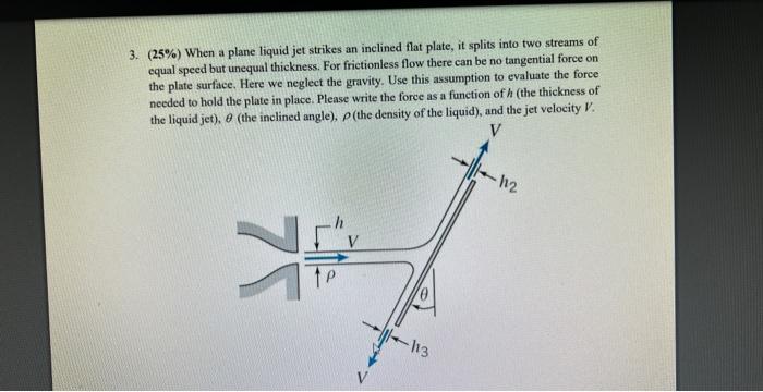 Solved 3. (25%) When a plane liquid jet strikes an inclined | Chegg.com