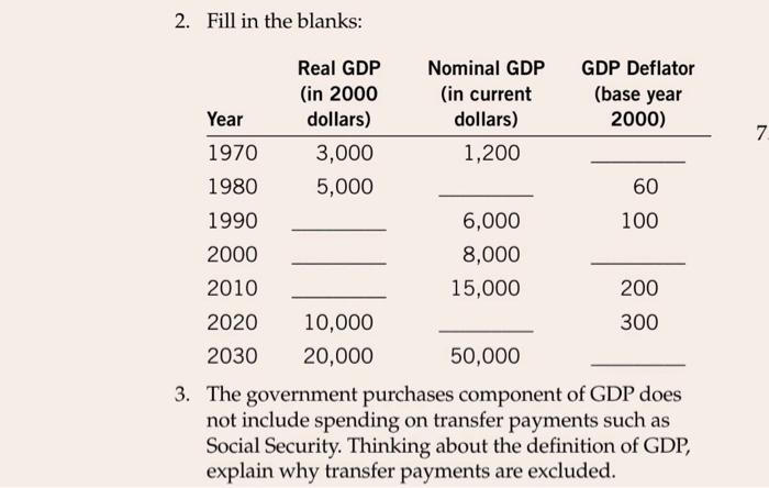 Solved 2. Fill in the blanks: Nominal GDP GDP Deflator Real | Chegg.com