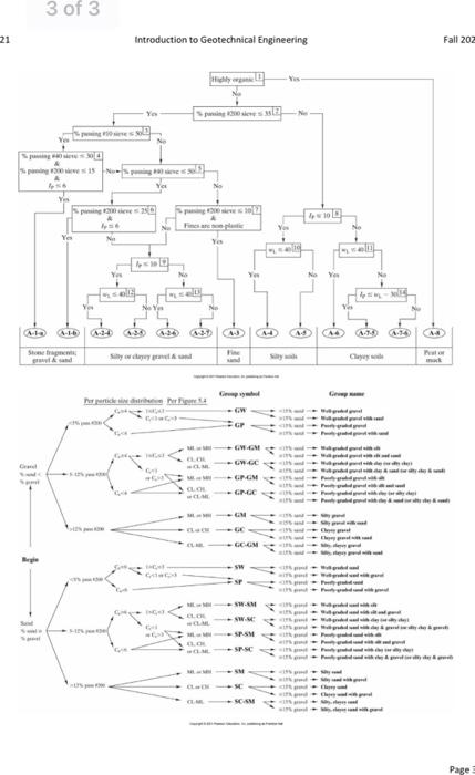 Solved 21 Introduction to Geotechnical Engineering Fall 20 | Chegg.com