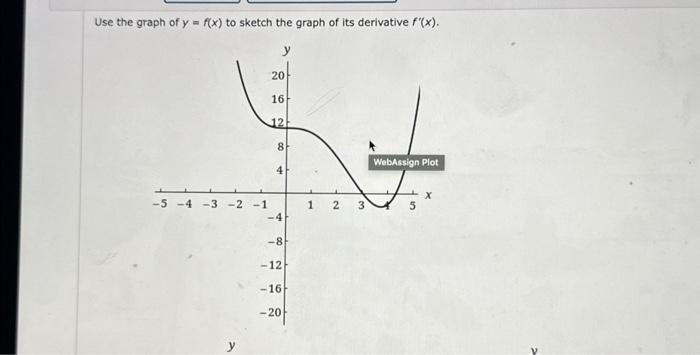 Solved Use the graph of y=f(x) to sketch the graph of its | Chegg.com