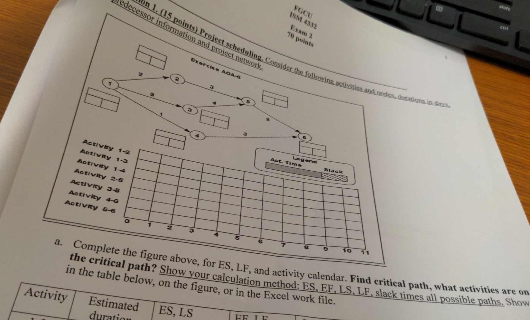Solved a. ﻿Complete the figure above, for ES, ﻿LF, ﻿and | Chegg.com