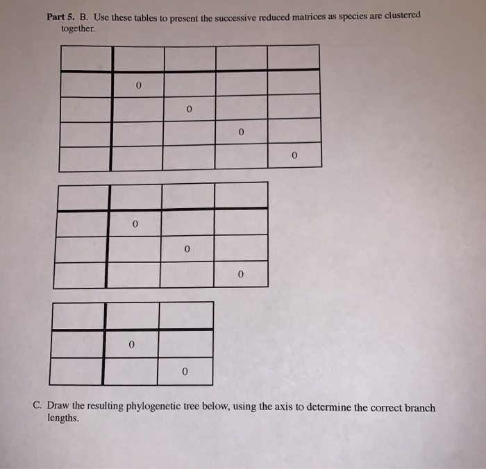 Part 5 BUse these tables to present the successive | Chegg.com