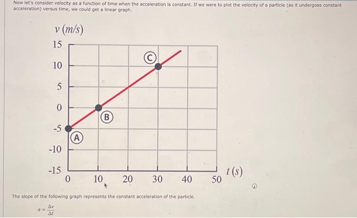 Solved Now let's consider velocity as a function of time | Chegg.com