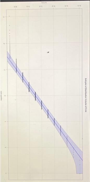 Solved i have obtained histogram, q-q plot, box plot and | Chegg.com