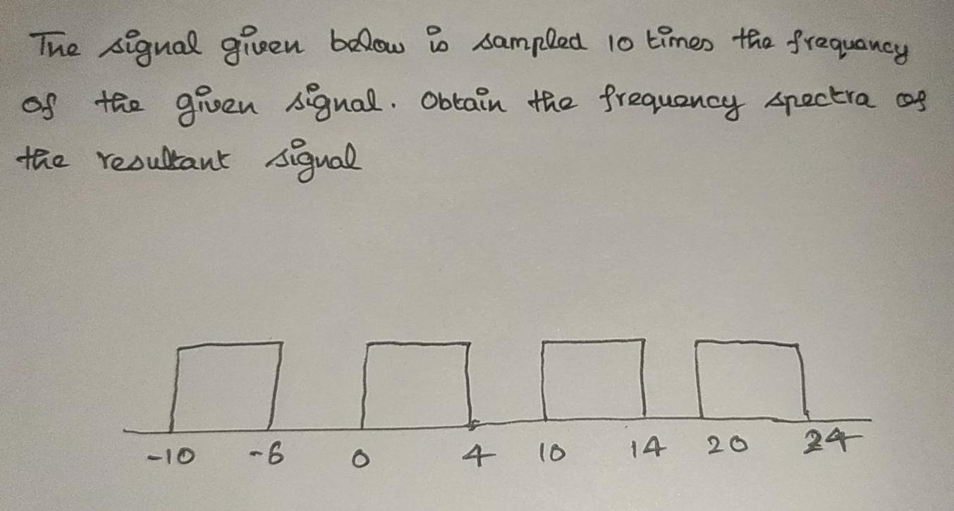 Solved the signal given below is sampled 10 times the | Chegg.com