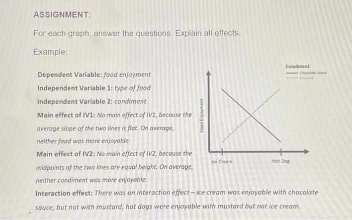 Solved Dependent Variable: food enjoyment Independent | Chegg.com