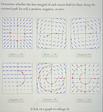 Solved Determine whether the line integral of each vector | Chegg.com