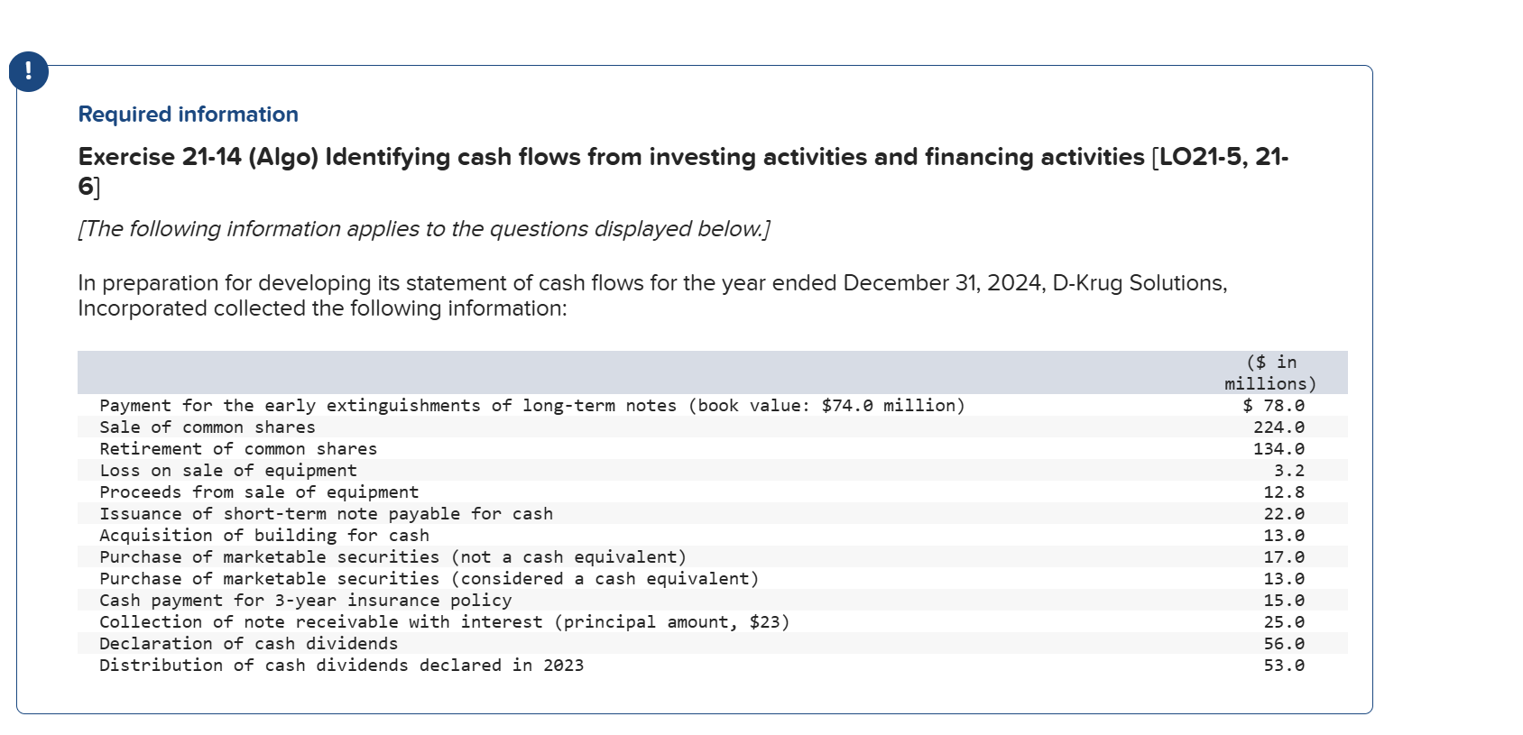 Solved Required information Exercise 21-14 (Algo) | Chegg.com