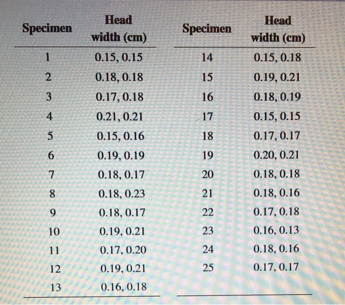 Solved The walking stick Timema cristinae is a wingless | Chegg.com