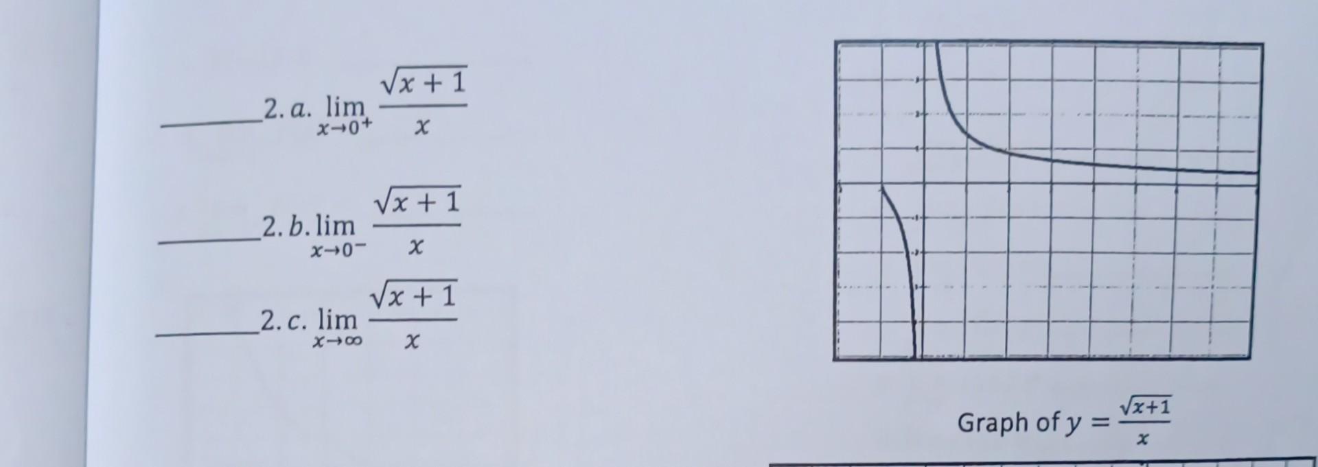 Solved limit of a function involving infinity value of | Chegg.com