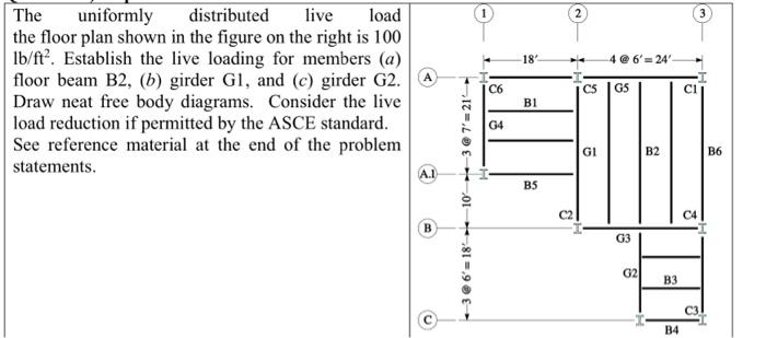 The uniformly distributed live load the floor plan | Chegg.com