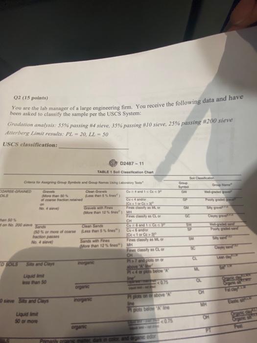 Solved Q2 (15 points) You are the lab manager of a large | Chegg.com